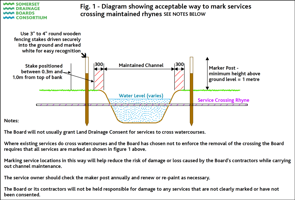Watercourse Maintenance | Somerset Drainage Boards Consortium